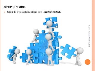 Management by objective | PPT