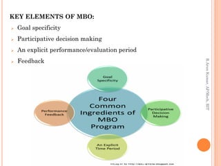 Management by objective | PPT