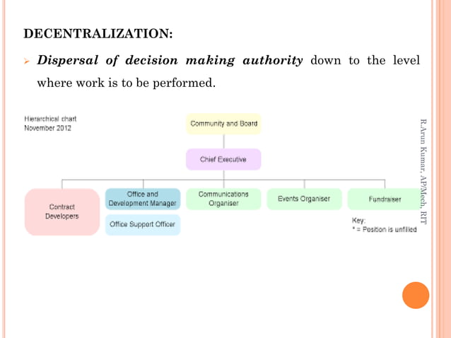 Delegation of authority, centralization and decentralization | PDF
