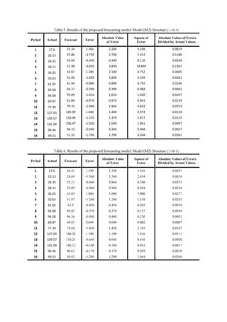 Crude Oil Price Prediction Based on Soft Computing Model: Case Study of Iraq | PDF