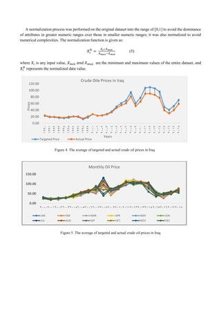 Crude Oil Price Prediction Based on Soft Computing Model: Case Study of Iraq | PDF