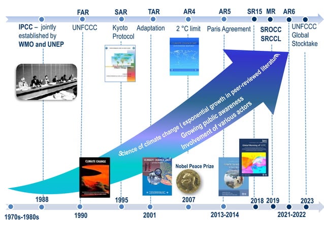 IPCC role and activities and how does the IPCC work | PPT