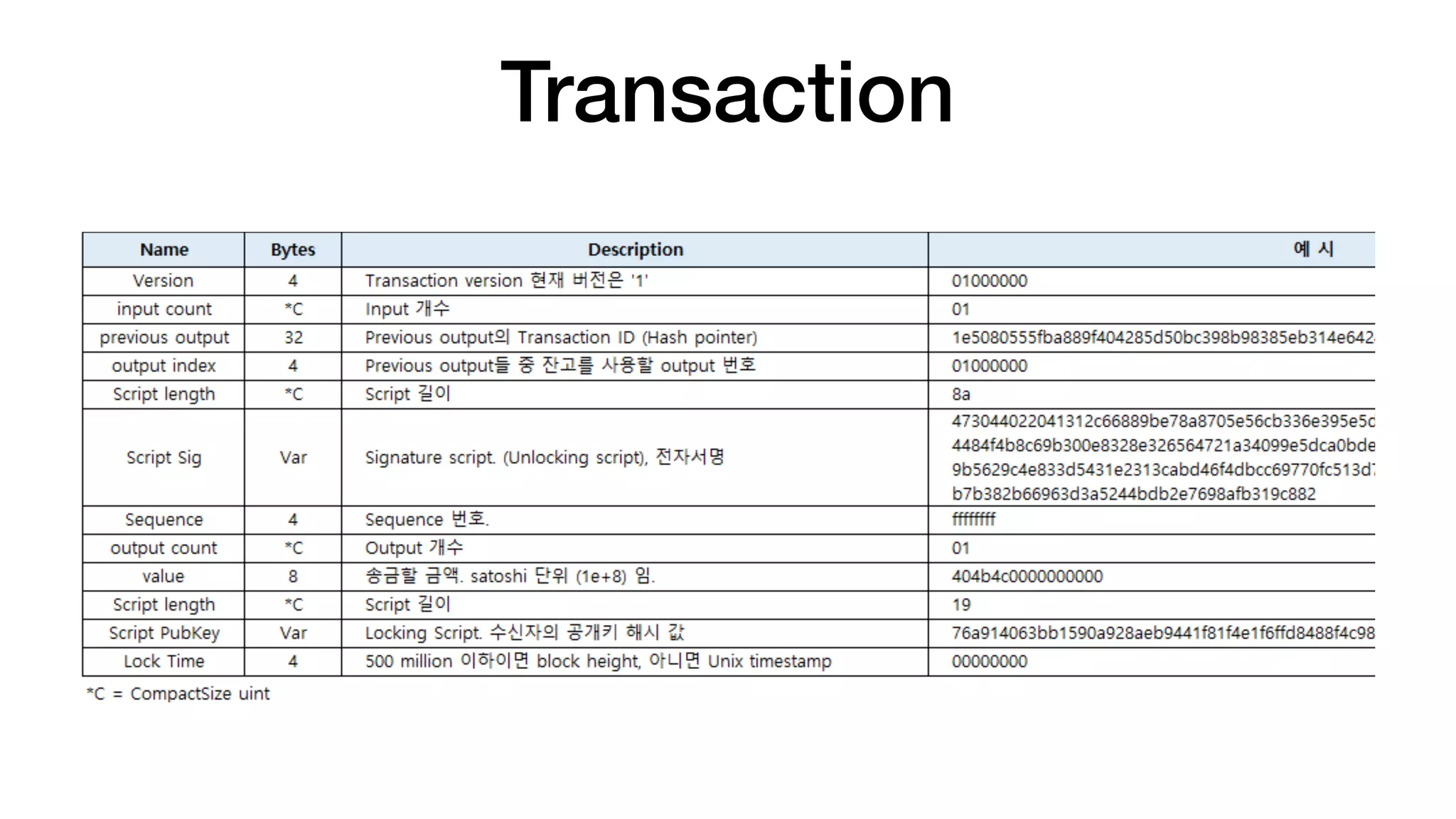 5. transactions - programming bitcoin | PDF