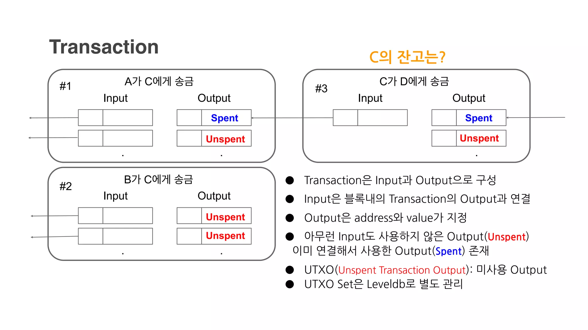 5. transactions - programming bitcoin | PDF