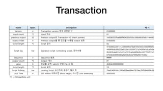 5. transactions - programming bitcoin | PDF