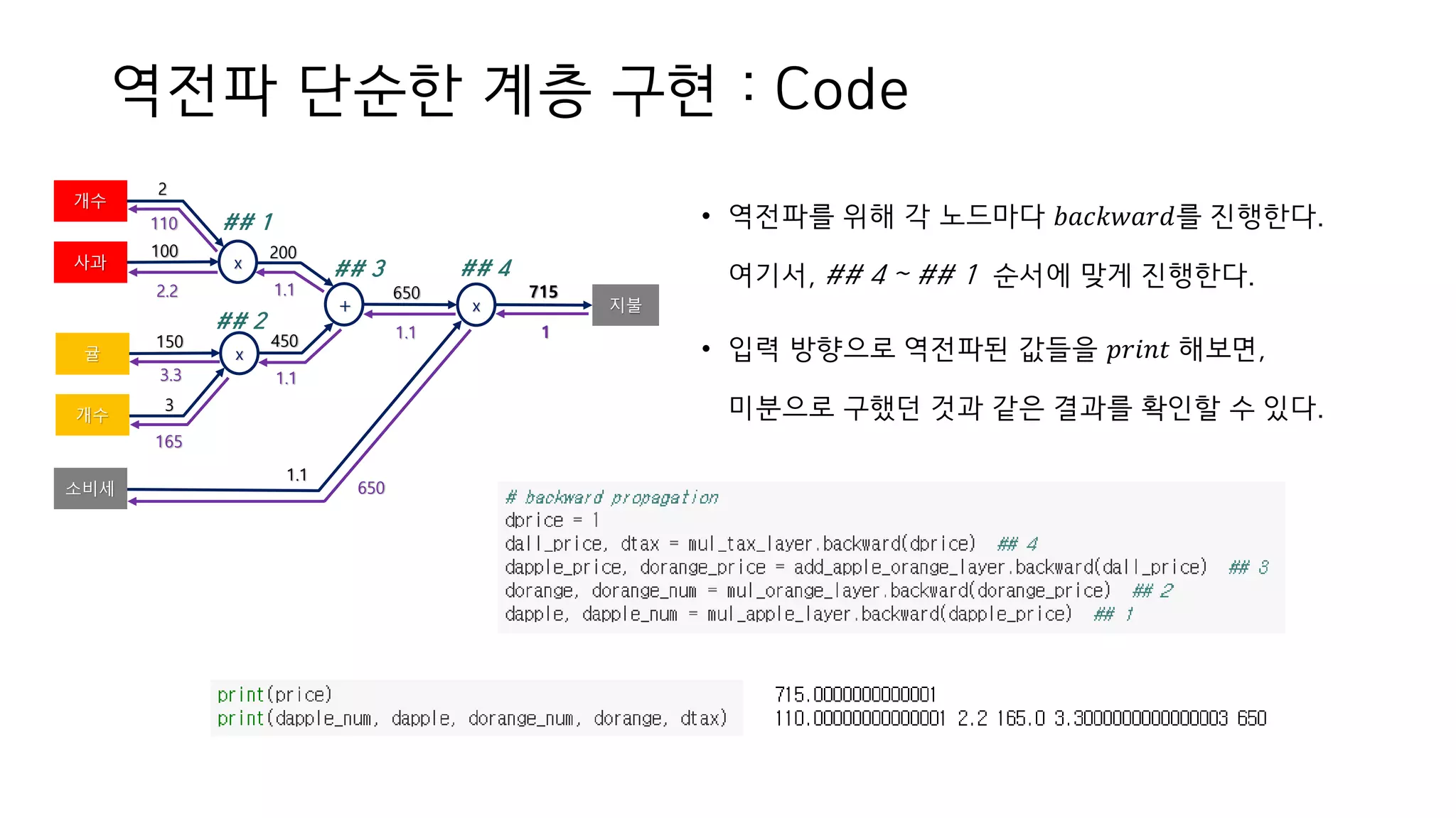 Deep Learning From Scratch 5장 Backpropagation Ppt