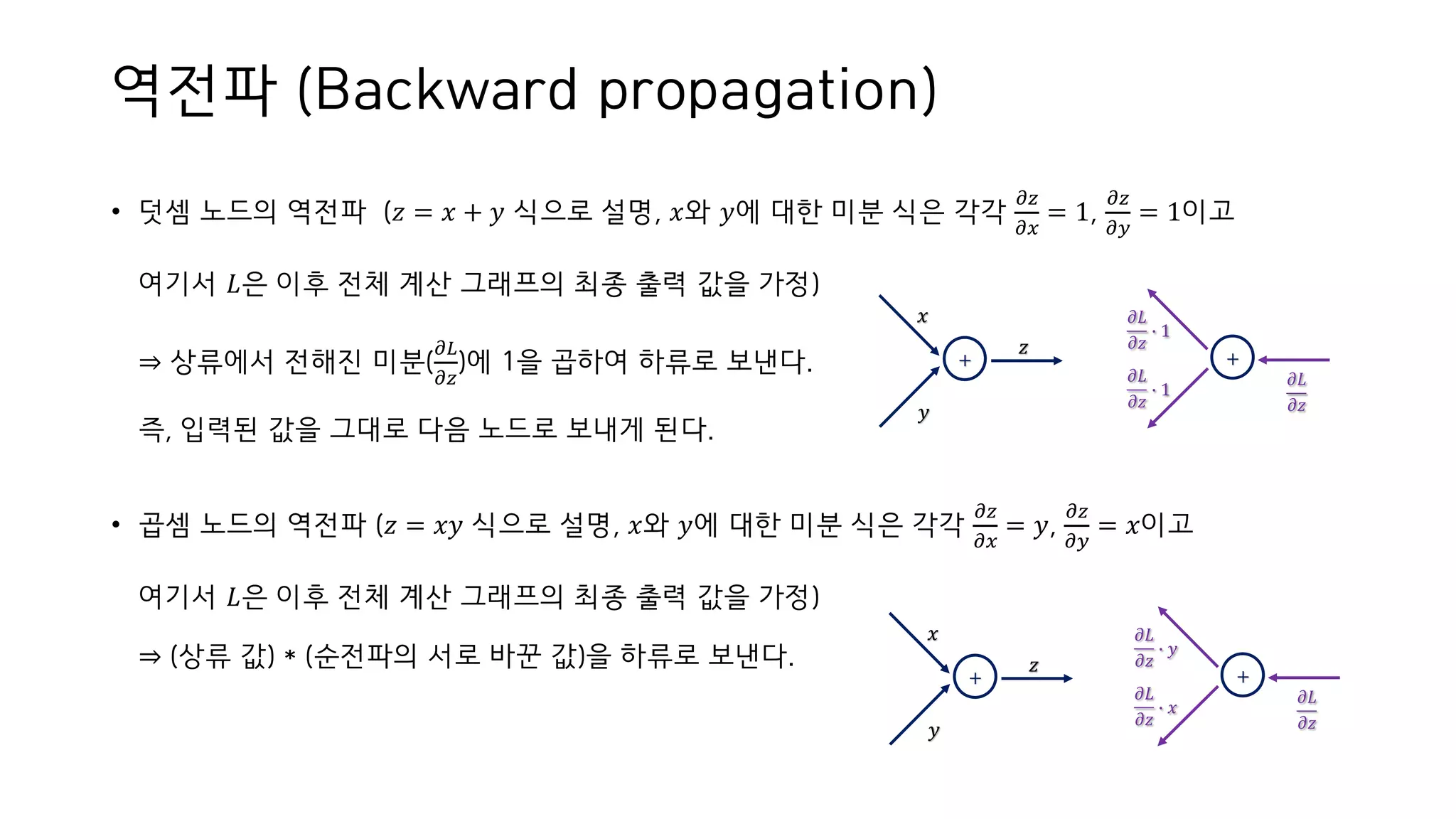 Deep Learning from scratch 5장 : backpropagation | PDF