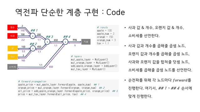 Deep Learning from scratch 5장 : backpropagation | PPT