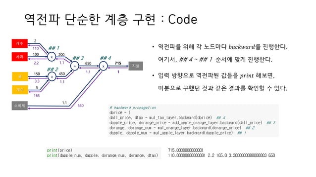 Deep Learning from scratch 5장 : backpropagation | PPT