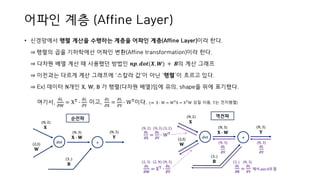 Deep Learning from scratch 5장 : backpropagation | PDF