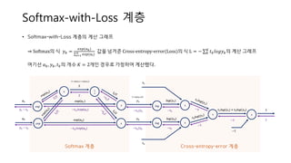 Deep Learning from scratch 5장 : backpropagation | PDF