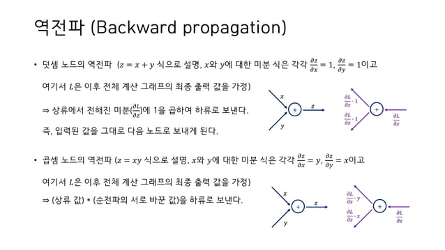 Deep Learning from scratch 5장 : backpropagation | PPT