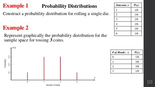 Probability distributions