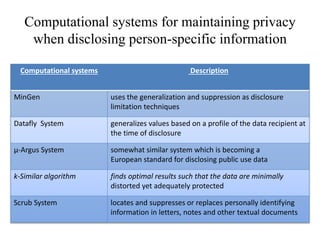 Computation systems for protecting delimited data | PPT