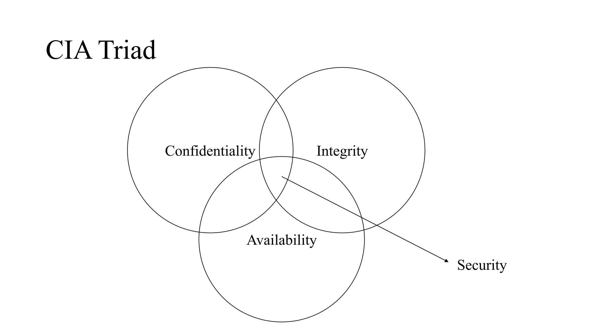 Least privilege, access control, operating system security | PPTX