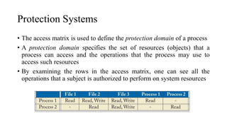 Least privilege, access control, operating system security | PPTX