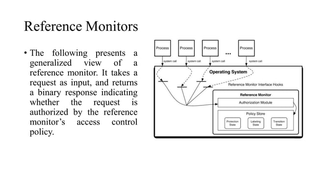 Least privilege, access control, operating system security | PPTX