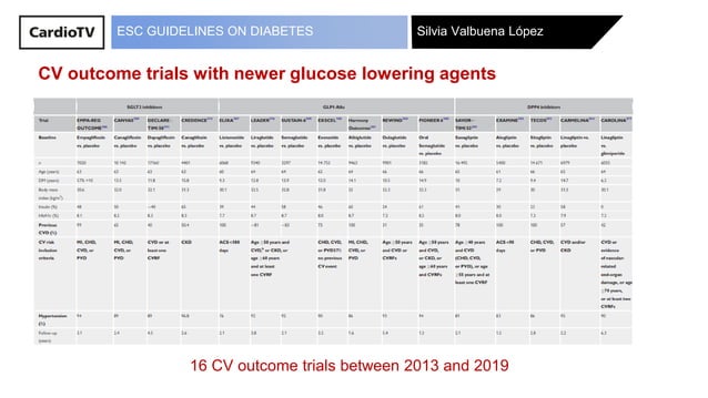 5. ESC Guidelines on Diabetes | PDF