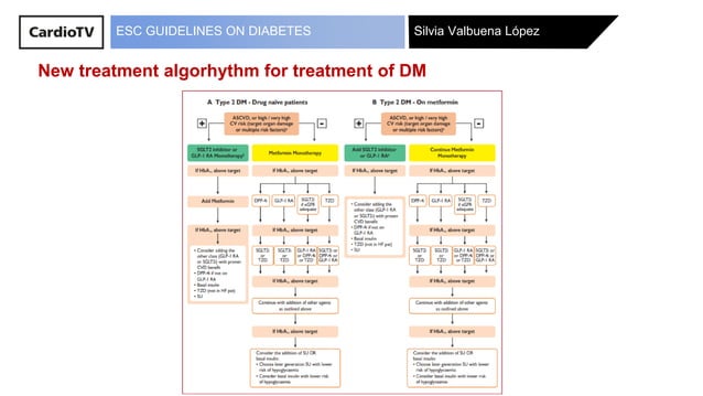 5. ESC Guidelines on Diabetes | PDF