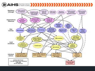 Investigating Critical Risk Incidents | PDF