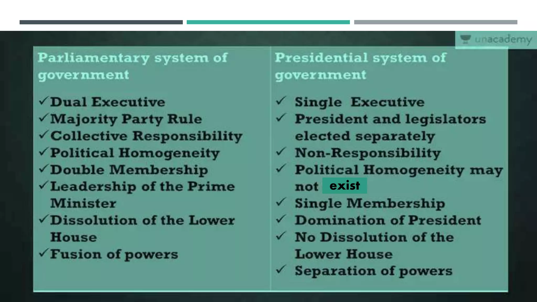 Presidential vs parliamentary Government | PPTX