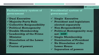 Presidential vs parliamentary Government | PPTX