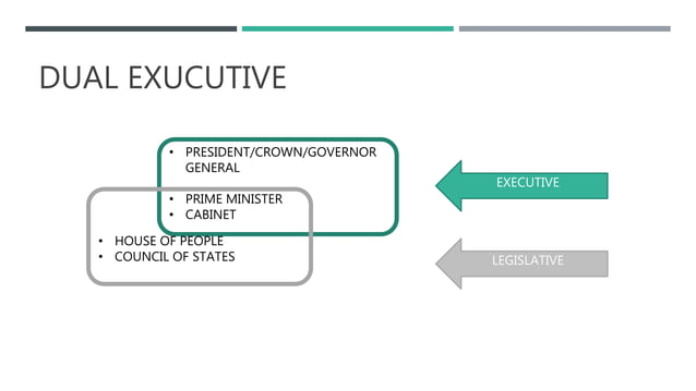 Presidential vs parliamentary Government | PPTX