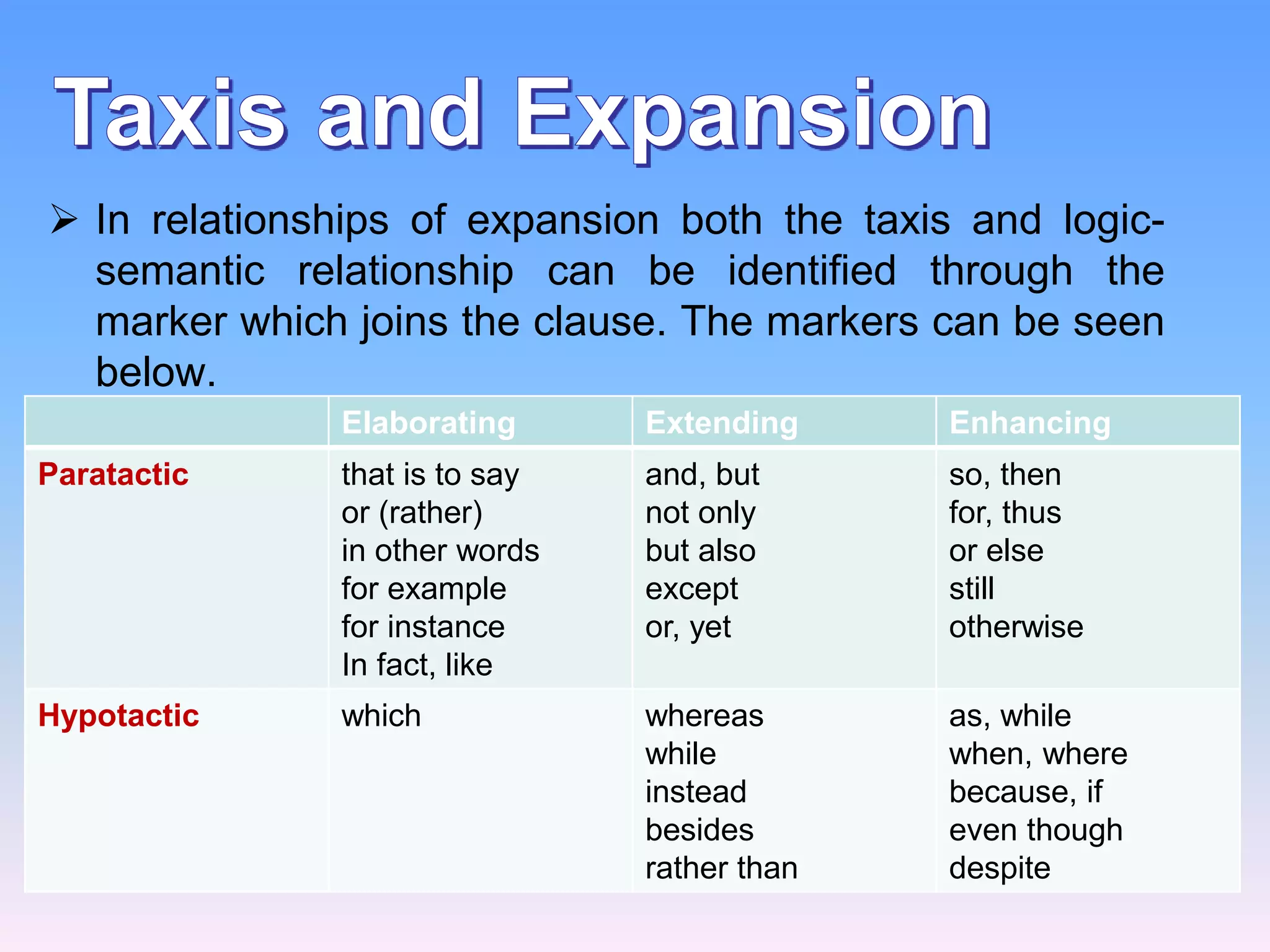 The grammar of logical meaning | PPTX