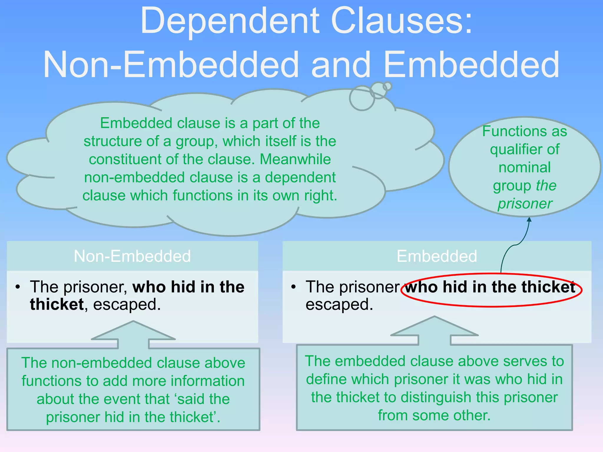 The grammar of logical meaning | PPTX