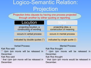 The grammar of logical meaning | PPTX