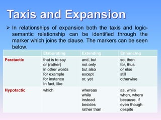 The grammar of logical meaning | PPTX