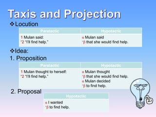 The grammar of logical meaning | PPTX