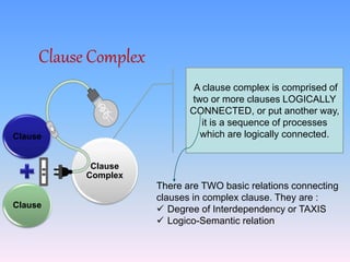 The grammar of logical meaning | PPTX