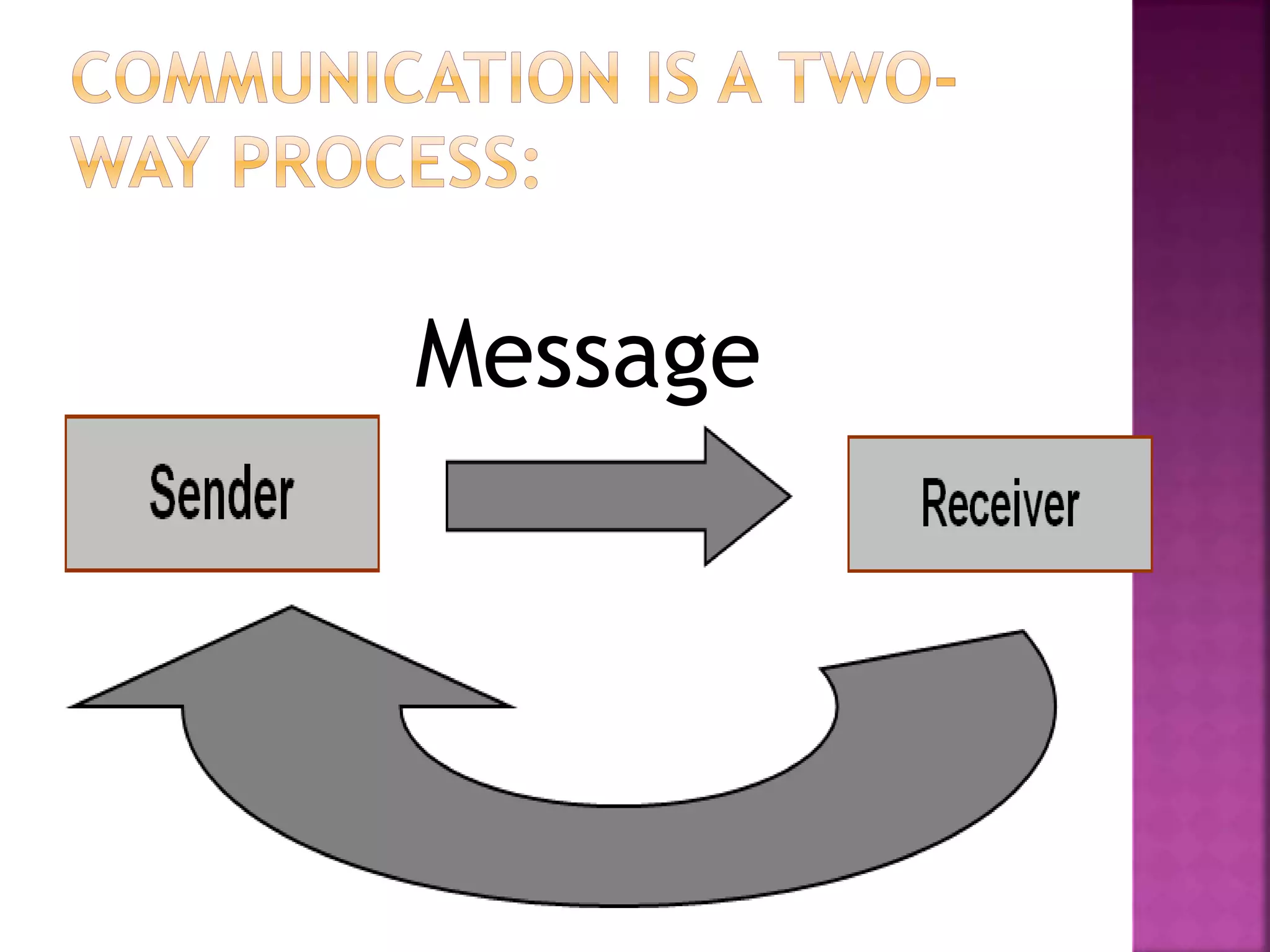 communication skills | PPTX