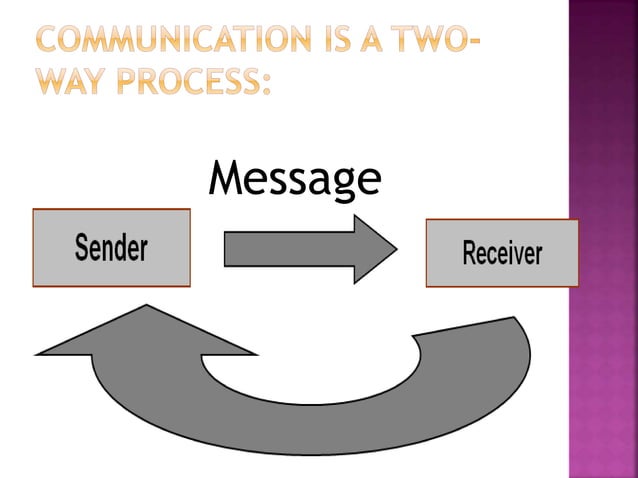 communication skills | PPTX