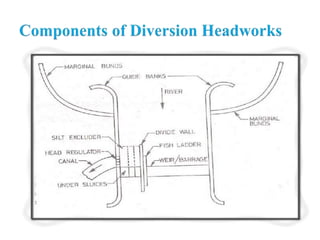 Diversion Headwork in Canal | PPTX