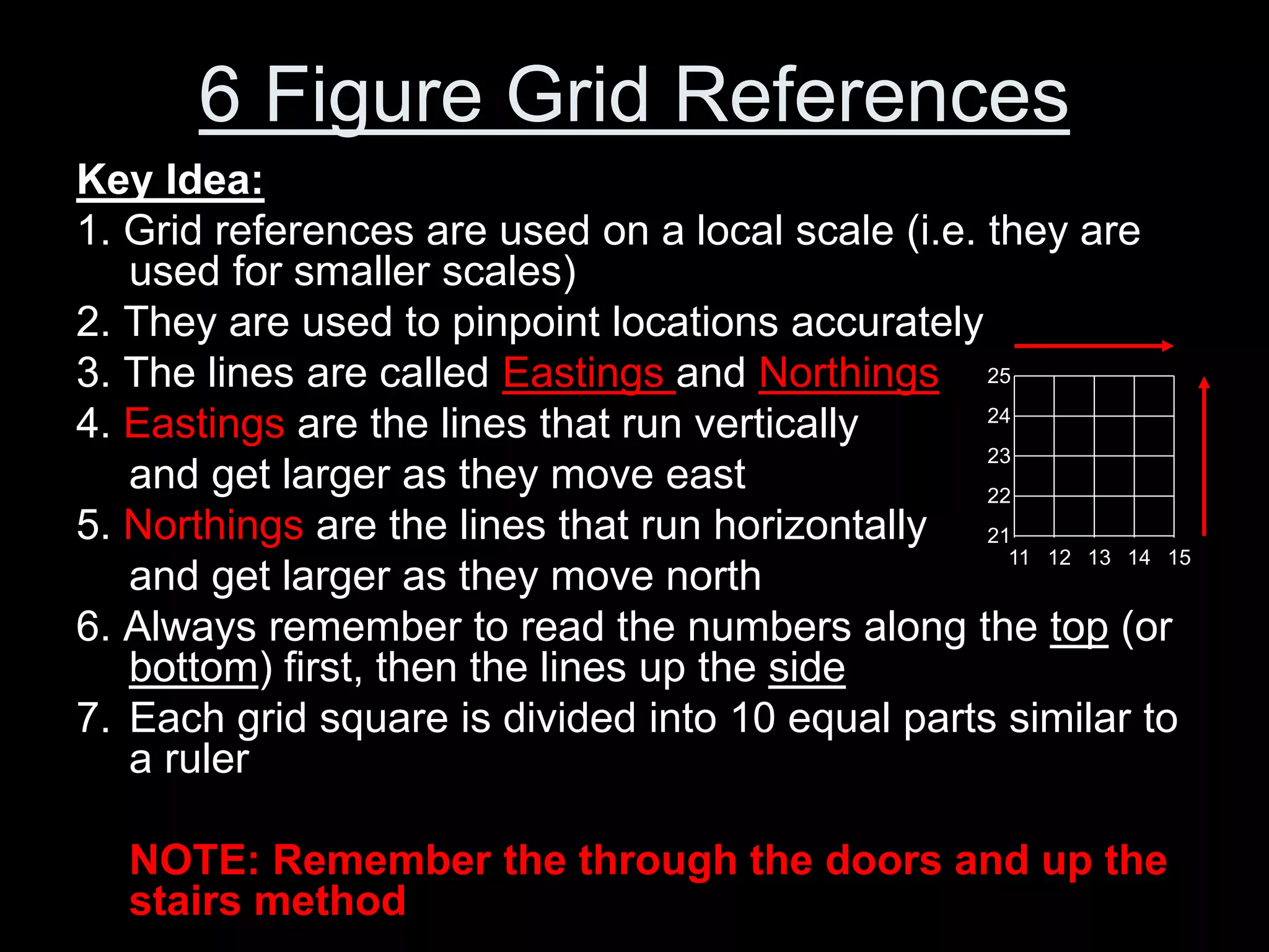 6 figure grid referencing | PPTX