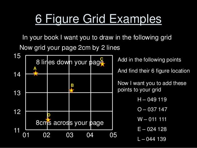 6 figure grid referencing
