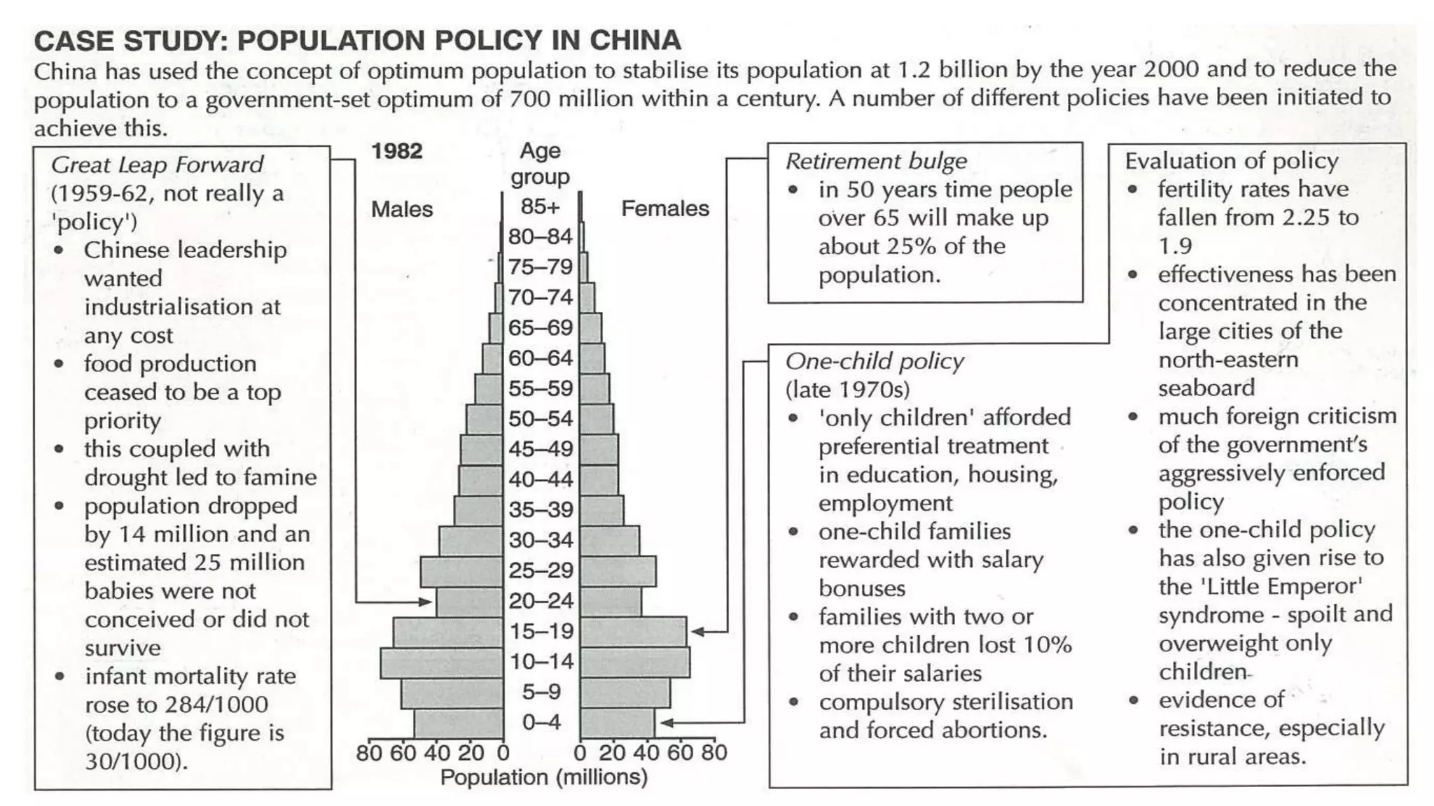 CAMBRIDGE AS GEOGRAPHY - CASE STUDY: CHINA'S ONE CHILD POLICY | PPTX