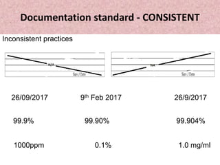Good Documentation Practices | PPTX