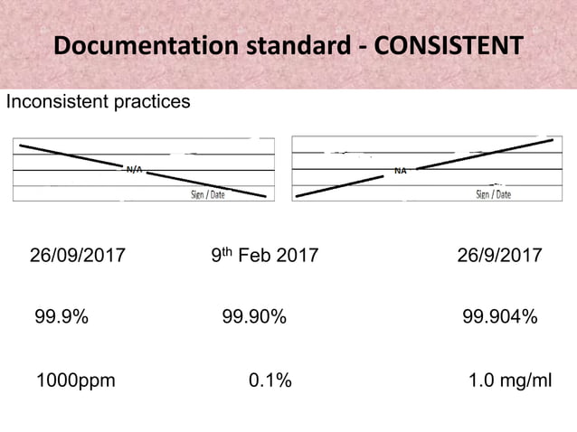 Good Documentation Practices | PPTX