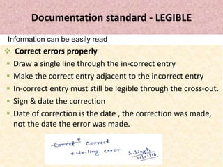 Good Documentation Practices | PPTX