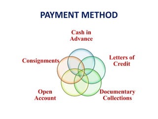 FOREIGN EXCHANGE PAYMENTS | PPTX