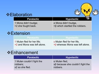 5. clause and complex clause | PPTX