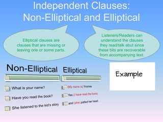 5. clause and complex clause | PPTX
