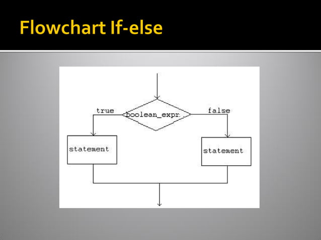 5. struktur kontrol alur program lanjutan | PDF