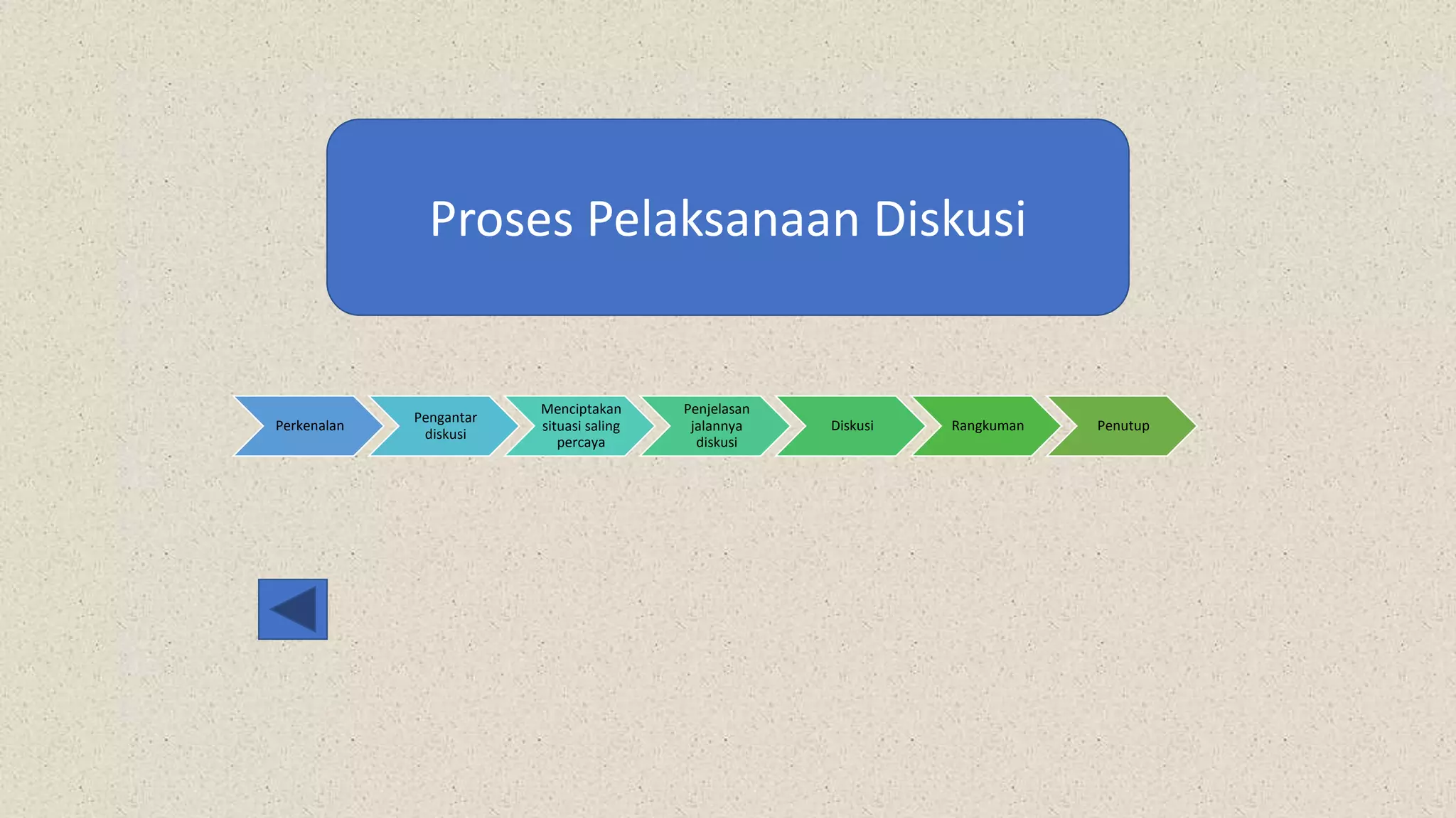 5. teks diskusi | PPTX