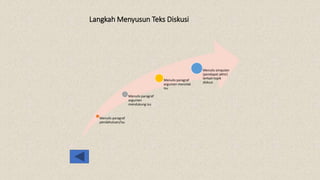 5. teks diskusi | PPTX