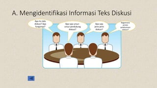 5. teks diskusi | PPTX