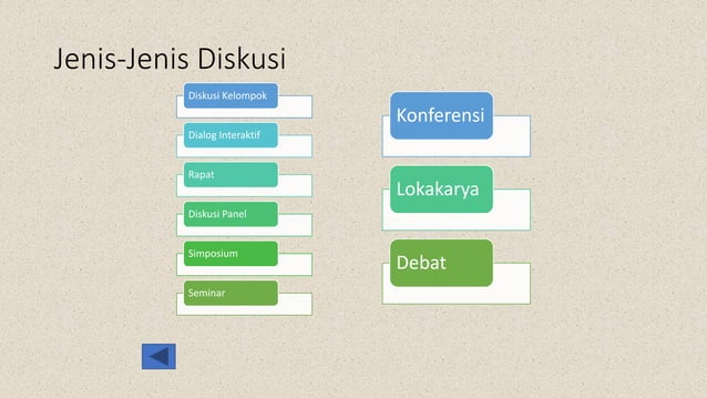 5. teks diskusi | PPTX
